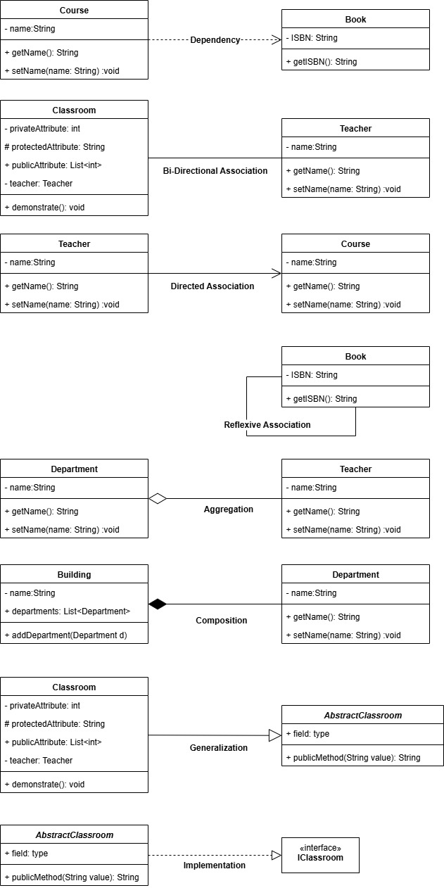 UML Class Diagram Crash Course - Chosen Gambit